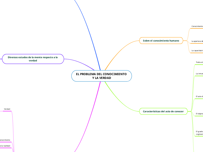 EL PROBLEMA DEL CONOCIMIENTO Y LA VERDAD - Mind Map
